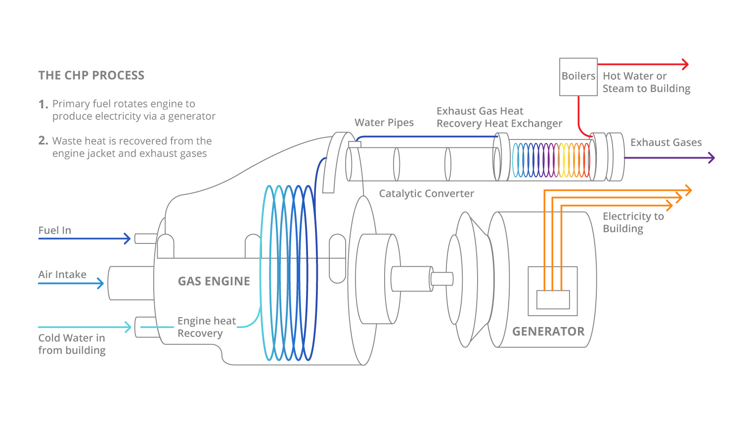 Services - DBS Power and Energy
